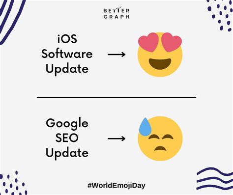 Better Graph Digital Marketing Company On Linkedin Worldemojiday Bettergraph