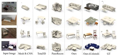 Yu Shen Liu Tsinghua University