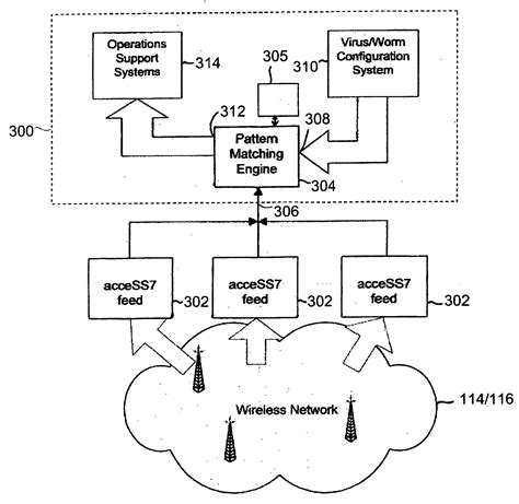 System Apparatus And Method For Detecting Malicious Traffic In A Communications Network