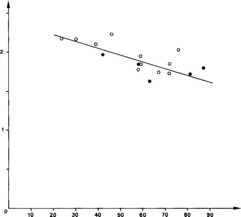 Striatum Cerebellum Ratio For 76Br Bromo Spiperone Obtained 4 5 H Download Scientific