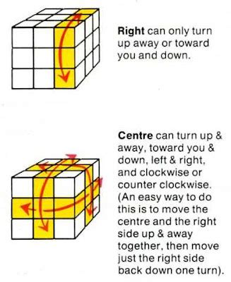 Rubix Cube Solution Rubix Cube Solution INTRO TO PARTS To