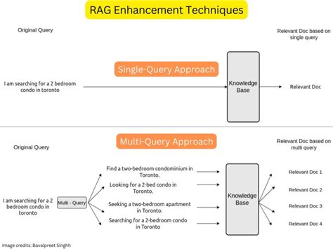 rag pavan belagatti