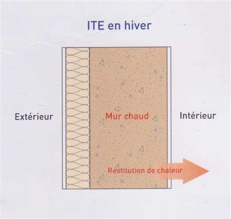ISOLATION THERMIQUE PAR L EXTÉRIEUR