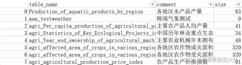 Python连接mysql数据库并且导出数据使用python程序连接mysql数据库在控制台打印输出country表的全部数据 Csdn博客