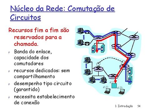 Redes De Computadores E A Internet Prof Jos