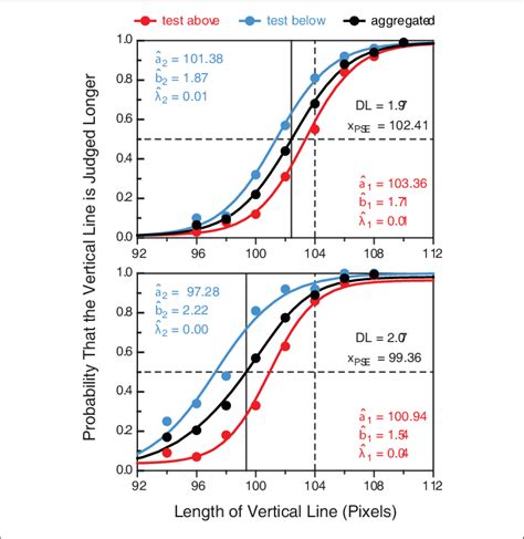 The Same Data From Figure 2 But Curves Are Now Fitted With Our Download Scientific Diagram