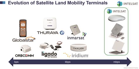 Satellite Systems Offer Reliable High Speed Connectivity For Remote