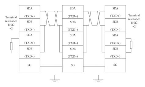 FX5 FX3 Series PLC Link Block Diagram Download Scientific Diagram