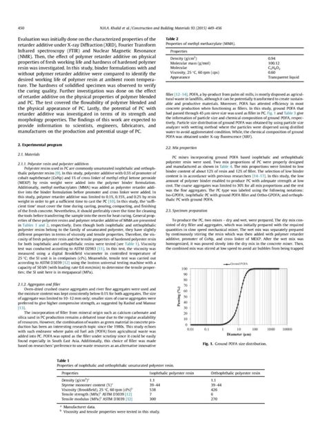 Evaluation Of Effectiveness Of Methyl Methacrylate As Retarder Additive