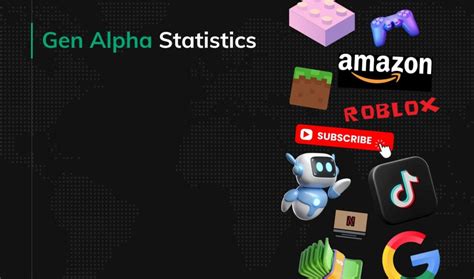 Generation Alpha Statistics 220 Stats For 2025 Pragmatic Coders