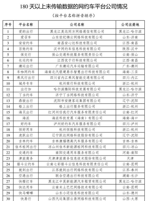 交通运输部：2023年3月份网约车行业运行基本情况 互联网数据资讯网 199it 中文互联网数据研究资讯中心 199it