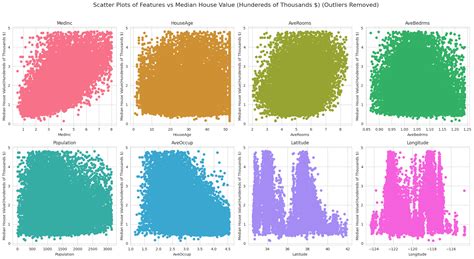 Linear Trend And Regression PyFi