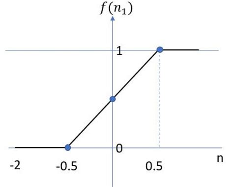 2308 05724 Optimizing Performance Of Feedforward And Convolutional