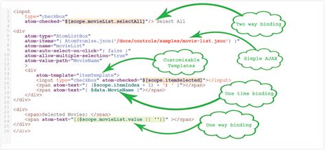 Frontend Migration From Adobe Flex To Javascripthtmlcss Stack Overflow