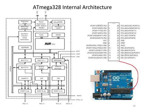 Unit 1 Introduction To Arduino Board Pptx Operating Systems Computer Software And Applications