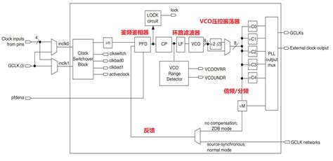 Quartusii调用 Pllip核方法（mega Wizard） Handat 博客园