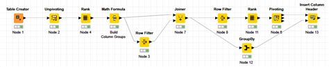 Filter Row Column KNIME Analytics Platform KNIME Community Forum