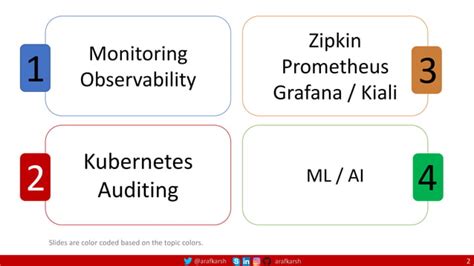 Service Mesh Observability