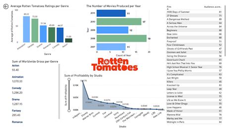 github yusufsjustit most profitable hollywood movies