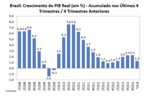 Diplomatizzando O Fim Do Brasil Quase Se Depender Dos Companheiros