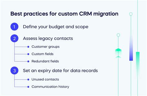 7 Tips For Seamless Custom Crm Migration Walkme Blog