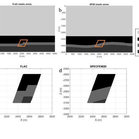 Comparison Of Layered Velocity Model As Designed In Flac And Specfem