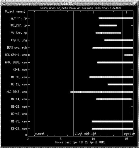 Idl Documentation Airmass Calculations