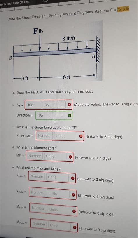 Solved Draw The Shear Force And Bending Moment Diagrams Chegg