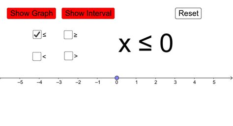 Graphing Inequalities And Interval Notation Geogebra