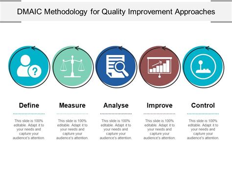 Dmaic Methodology For Quality Improvement Approaches Ppt PowerPoint Presentation Layouts Outfit