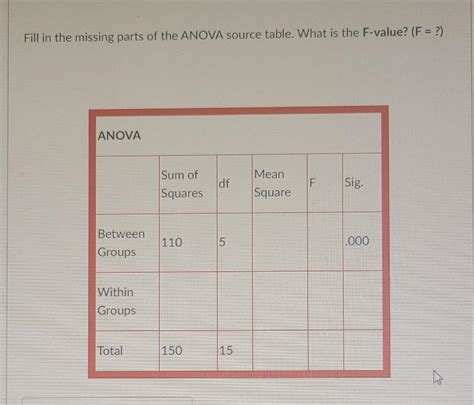 Solved Fill In The Missing Parts Of The Anova Source Table Chegg
