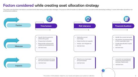 Asset Allocation Strategy Powerpoint Ppt Template Bundles Ppt Example