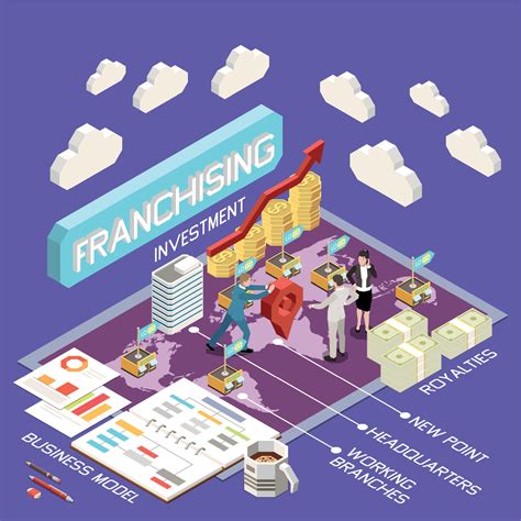 Franchising Business Model Infographics 13440059 Vector Art At Vecteezy