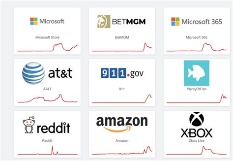 Global Outage Windows Systems Crash Due To Faulty Crowdstrike Update