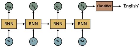 Pierre Marza Artificial Intelligence Data Analysis