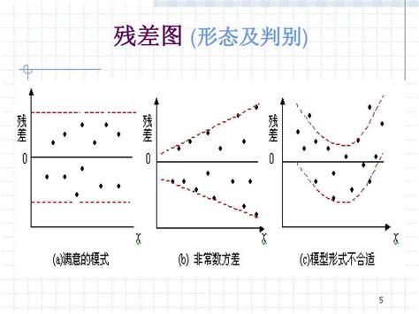 回归分析的几个问题：异方差性、自相关性、多重共线性不等方差可以回归分析吗 Csdn博客