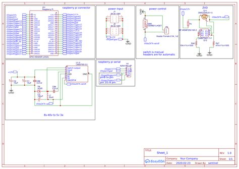Cluster Hat Platform For Creating And Sharing Projects OSHWLab