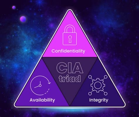 What Is The Cia Triad Why Is It Critical In Cybersecurity