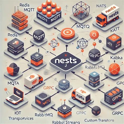 Mission X On Linkedin Nestjs Microservices Nodejs Scalability Techleadership