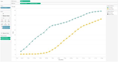 Modulo How To Add Multiple Shapes To Line Charts In Tableau The Data Babe