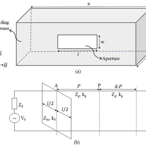 Standard Lisn Cispr 22 Download Scientific Diagram