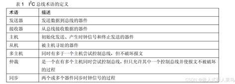 单片机 Stm32 Iic通信（oled屏幕）十一单片机oled Csdn博客