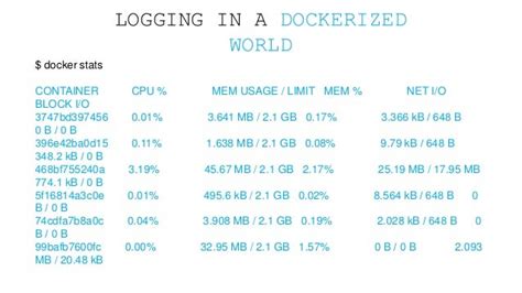 Machine Learning And Logging For Monitoring Microservices