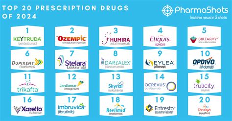 Top 20 Nutraceutical Companies Of 2024