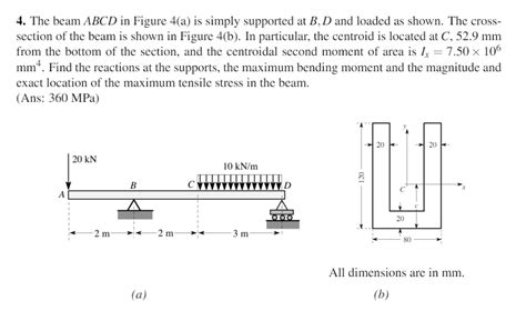 Solved The Beam Abcd In Figure 4a Is Simply Supported At