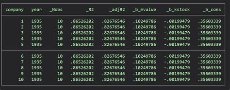 fastest regressions by groups in stata with asreg stata professor