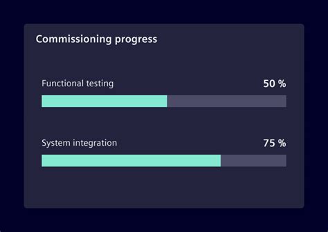 Progress Chart Siemens Element Documentation