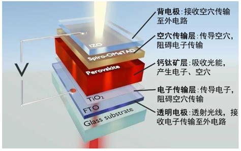 电子阻碍层 阻碍 大山谷图库