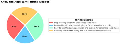 Know The Applicant — Exectech Practice Management Consulting For