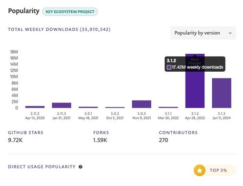 Understanding And Mitigating The Jinja2 Xss Vulnerability Cve 2024